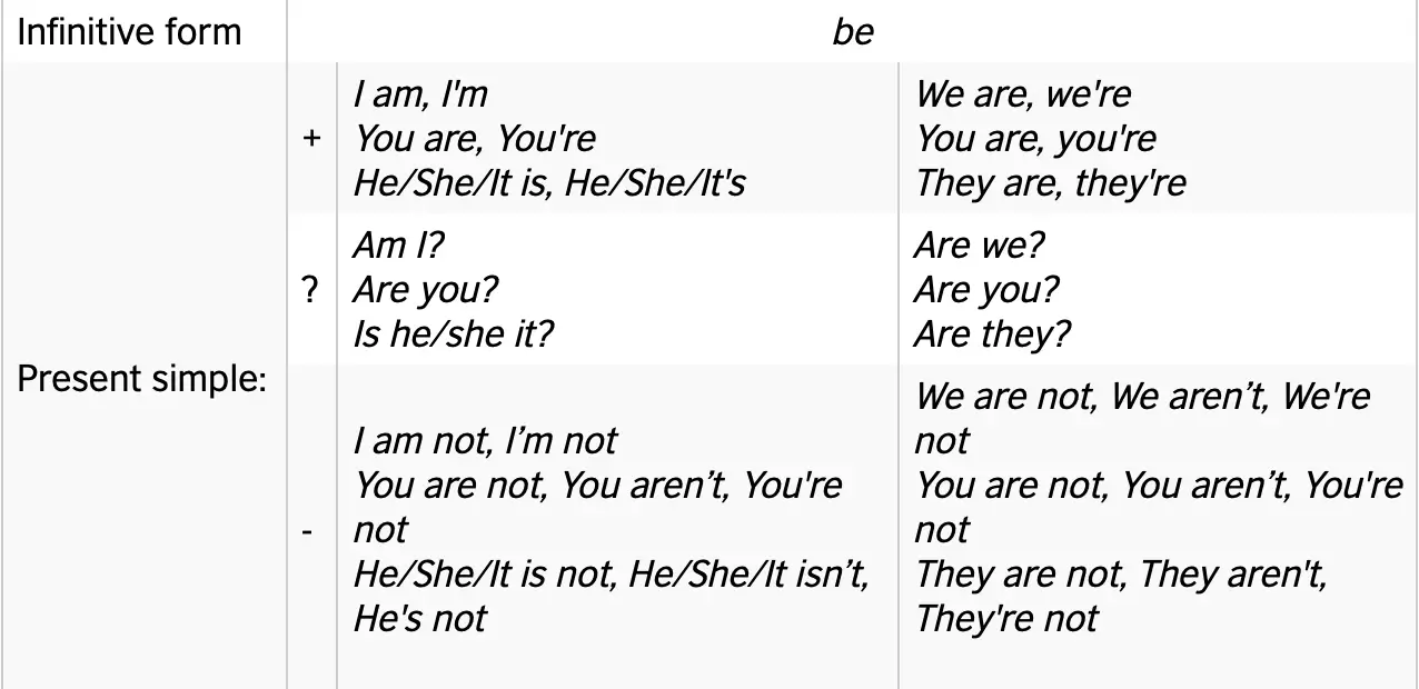 Verb to be - ESL Kids Games