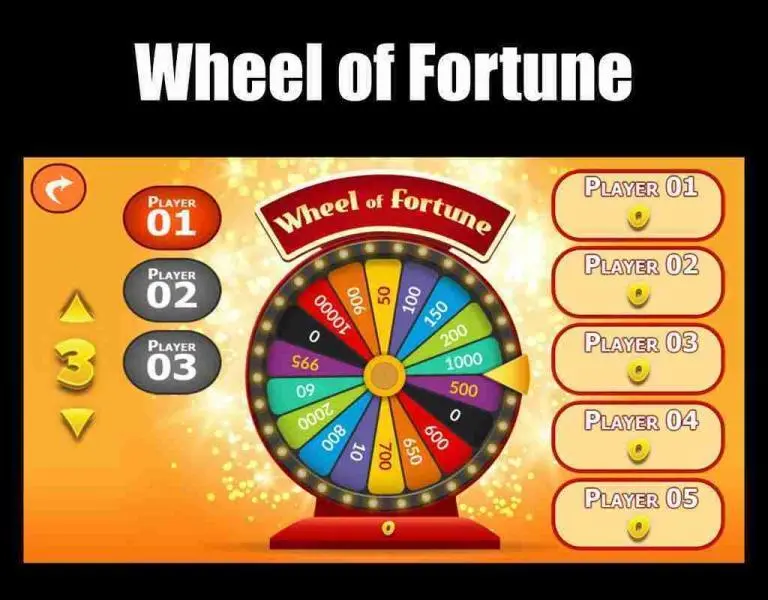 Wheel of fortune Scoreboard board interactive for online and classroom ...